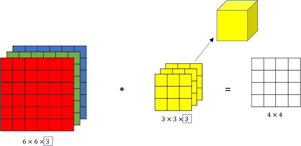 #006 CNN Convolution On RGB Images - Master Data Science