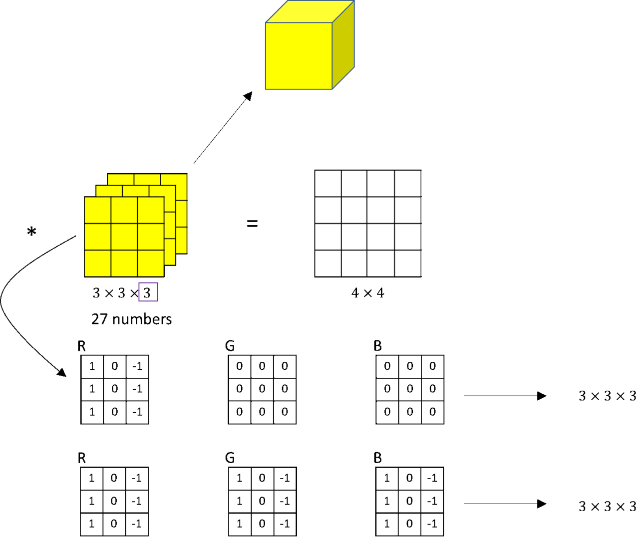 #006 CNN Convolution On RGB Images - Master Data Science