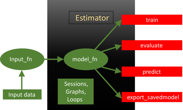 #004 TF 2.0 TensorFlow Wrappers - Master Data Science