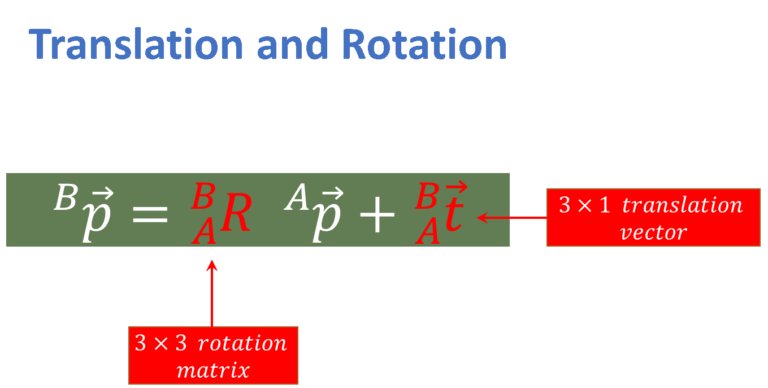 CamCal 005 Translation and Rotation - Master Data Science