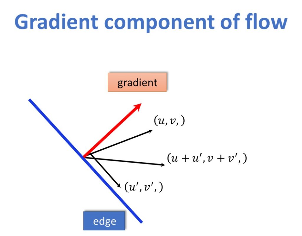 #014 Calculating Sparse Optical flow using Lucas Kanade method - Master ...