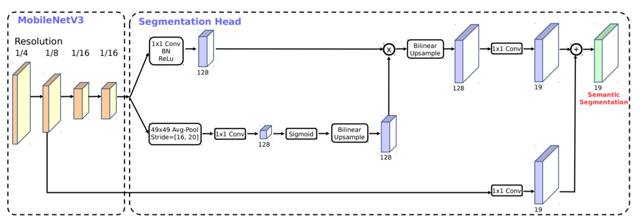 Top 10 GitHub Papers :: Object Detection - Master Data Science