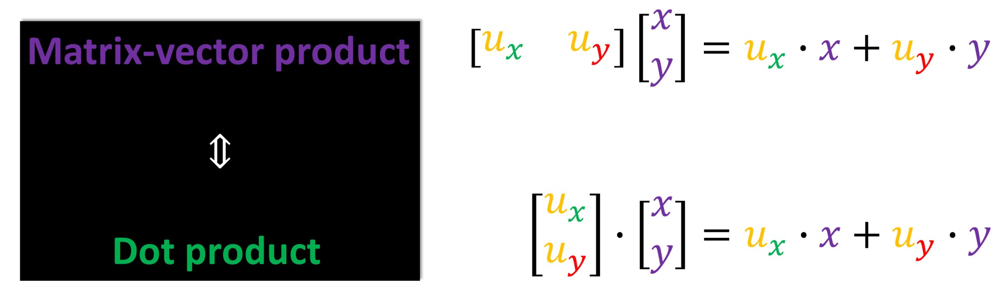 Inner (Dot) product of two Vectors. Applications in Machine Learning