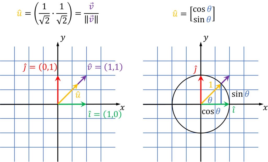 Inner (Dot) product of two Vectors. Applications in Machine Learning