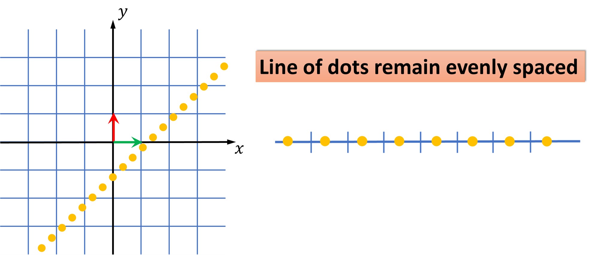 Inner (Dot) product of two Vectors. Applications in Machine Learning