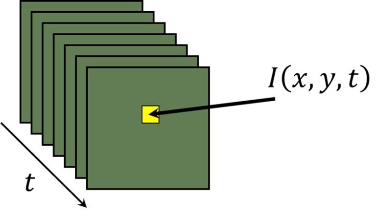 #013 Optical Flow Using Horn and Schunck Method - Master Data Science