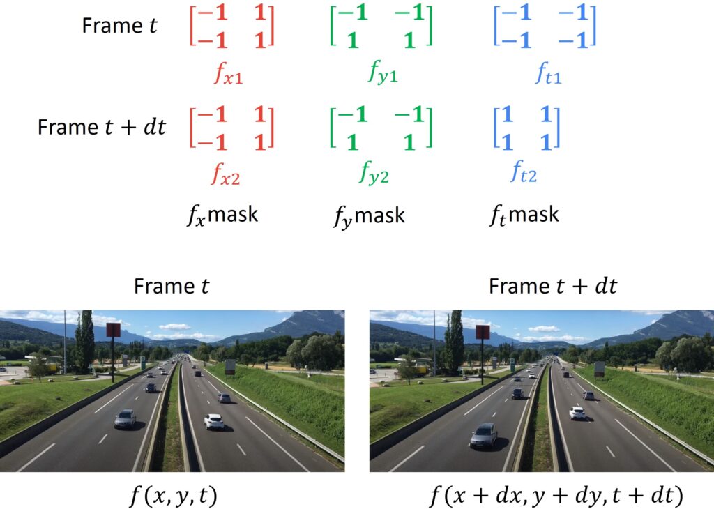 #013 Optical Flow Using Horn and Schunck Method - Master Data Science