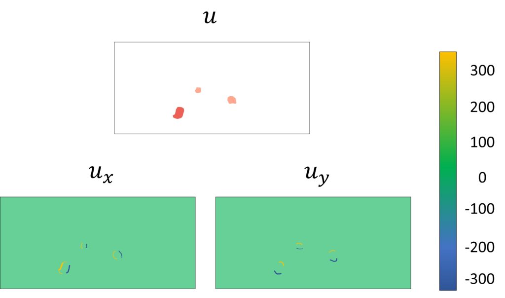 #013 Optical Flow Using Horn and Schunck Method - Master Data Science
