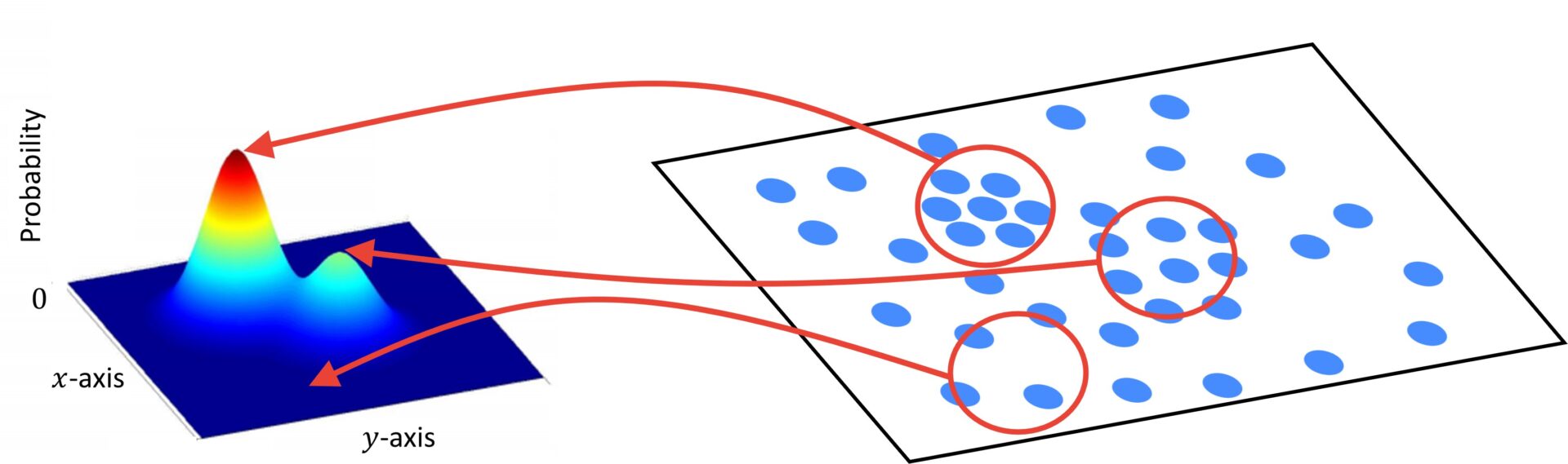 #006 Advanced Computer Vision - Object tracking with Mean-Shift and ...