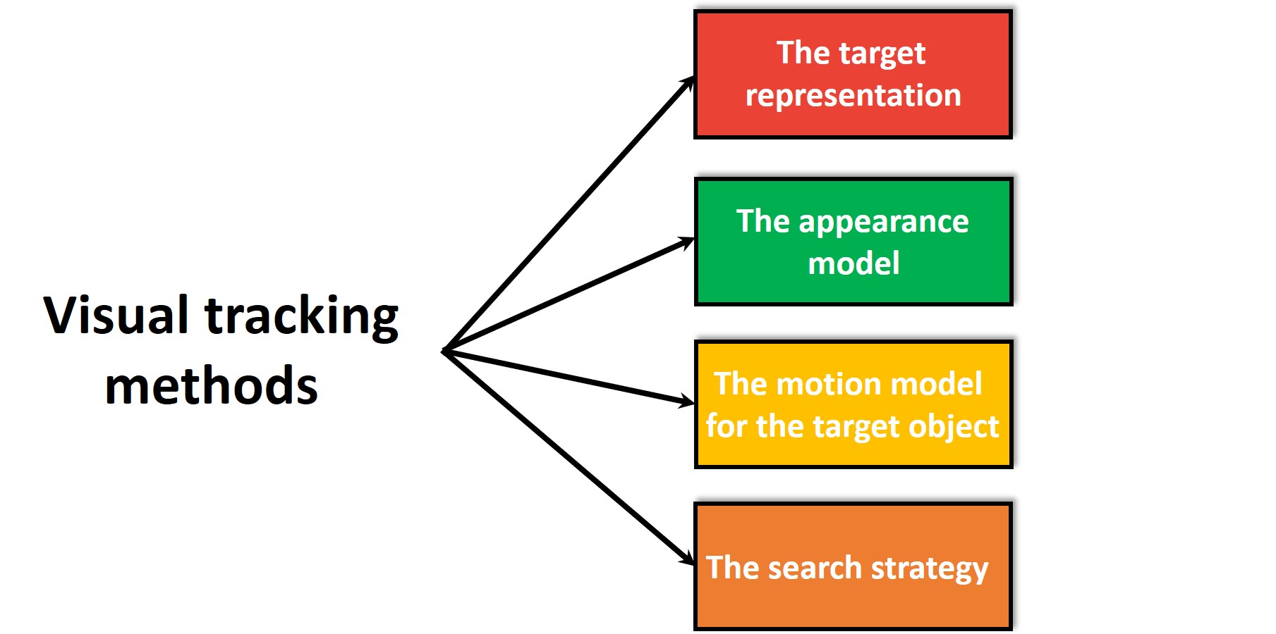 #001 Advanced Computer Vision - Introduction to Direct Visual Tracking