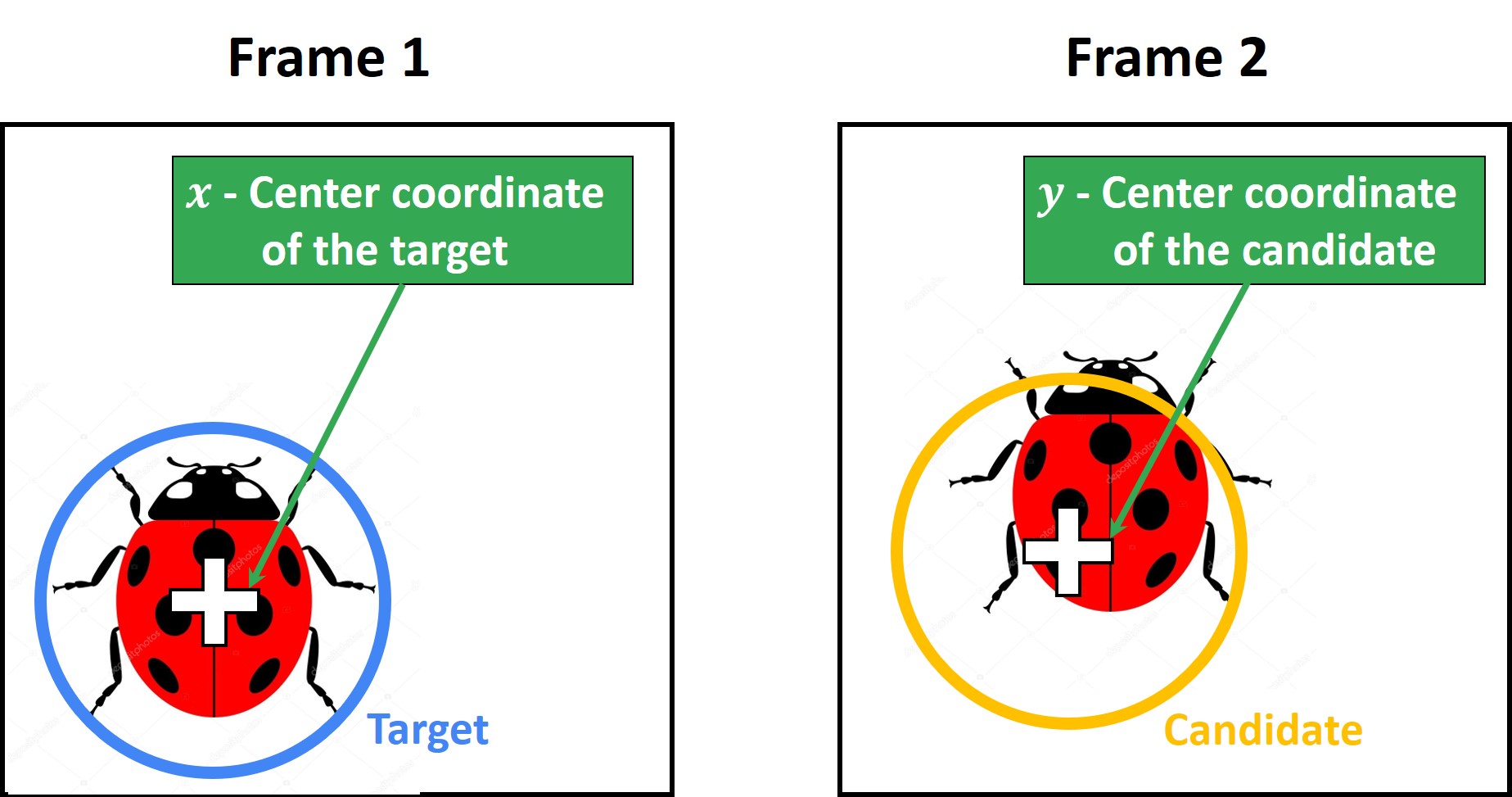 #006 Advanced Computer Vision - Object tracking with Mean-Shift and ...