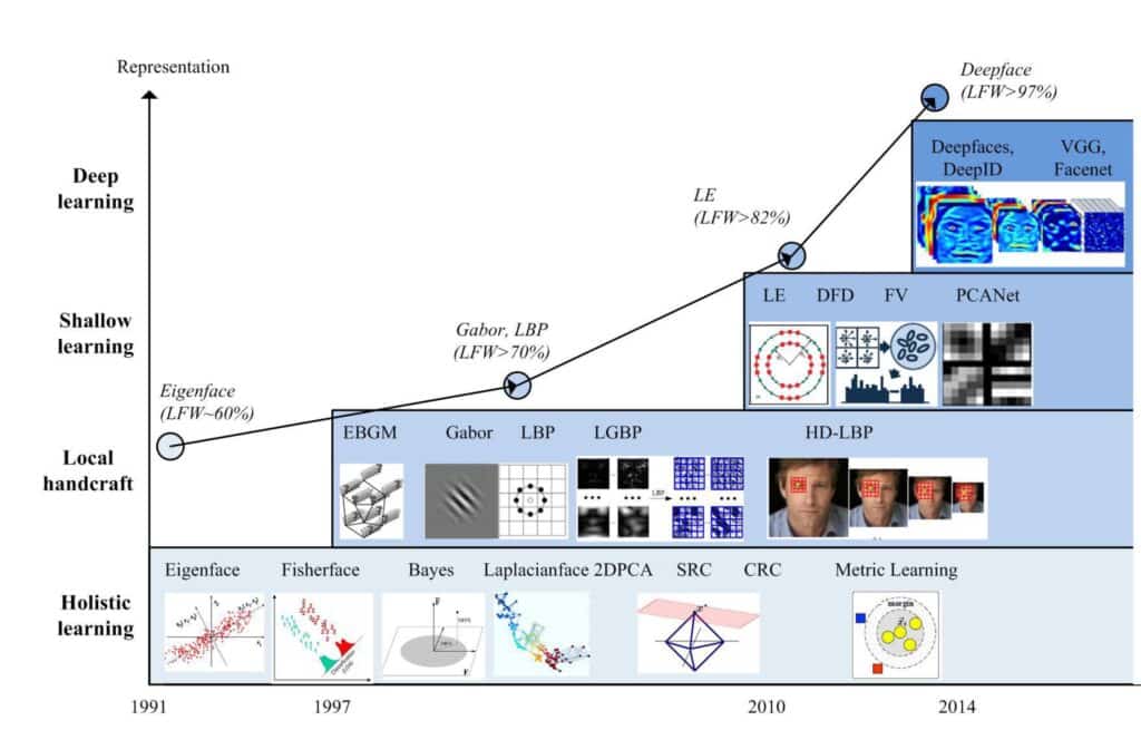 #026 VGGFace: Deep Face Recognition in PyTorch by Oxford VGG