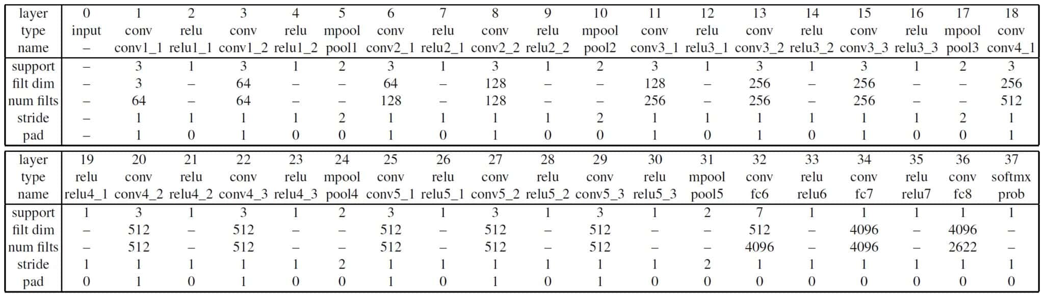#026 VGGFace: Deep Face Recognition in PyTorch by Oxford VGG
