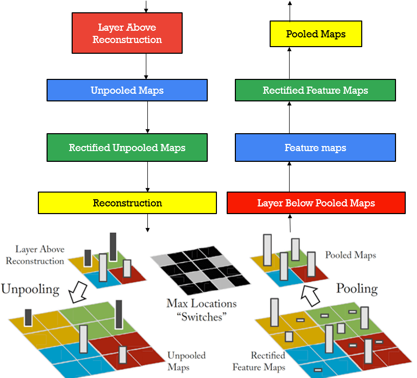 #028 PyTorch - Visualization of Convolutional Neural Networks in PyTorch
