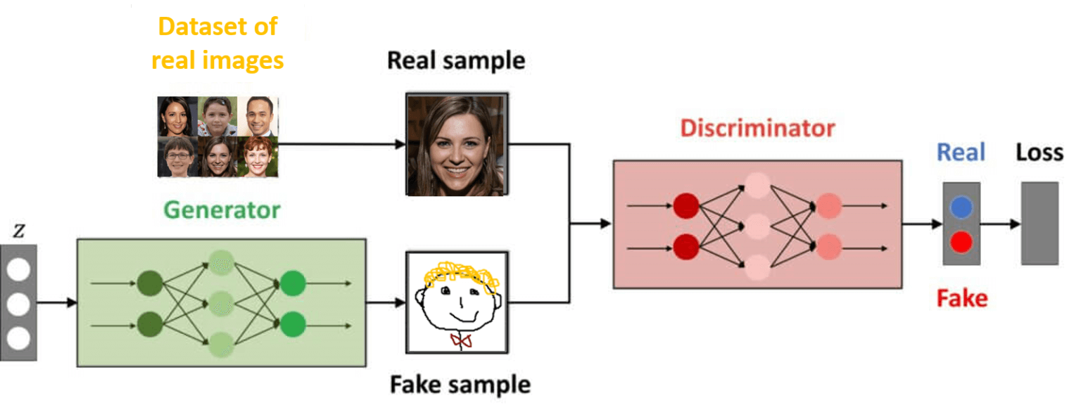 #006 GANs - How to Develop a 1D GAN from Scratch