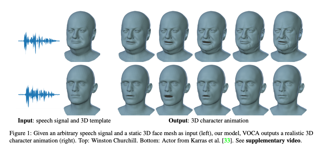 #011 3D Face Modeling - Capture, Learning, and Synthesis of 3D Speaking ...