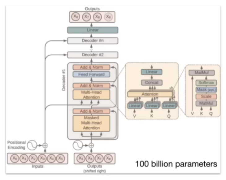 Enhancing LLMs using Retrieval-Augmented Generation (RAG) models ...
