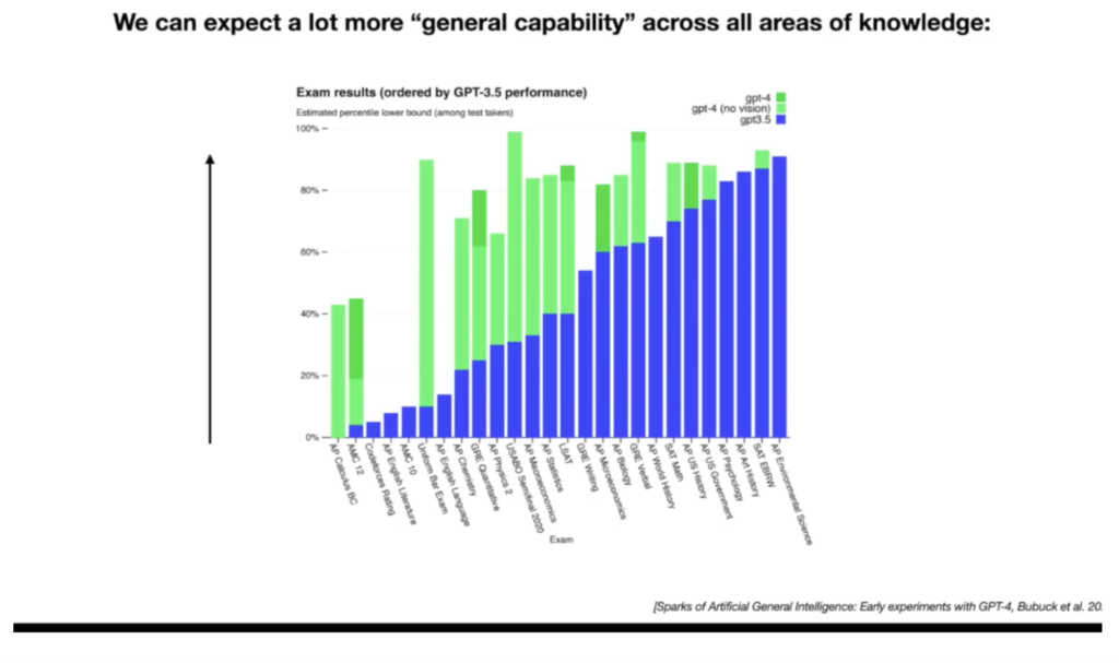 Understanding Large Language Models (LLMs): Scaling, Applications & The ...
