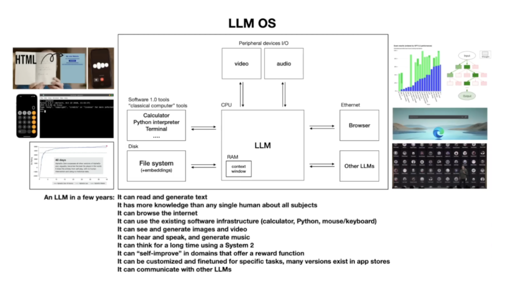 Understanding Large Language Models (LLMs): Scaling, Applications & The ...