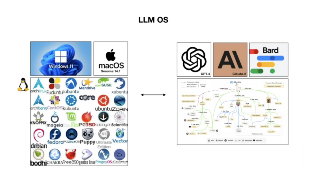 Understanding Large Language Models (LLMs): Scaling, Applications & The ...